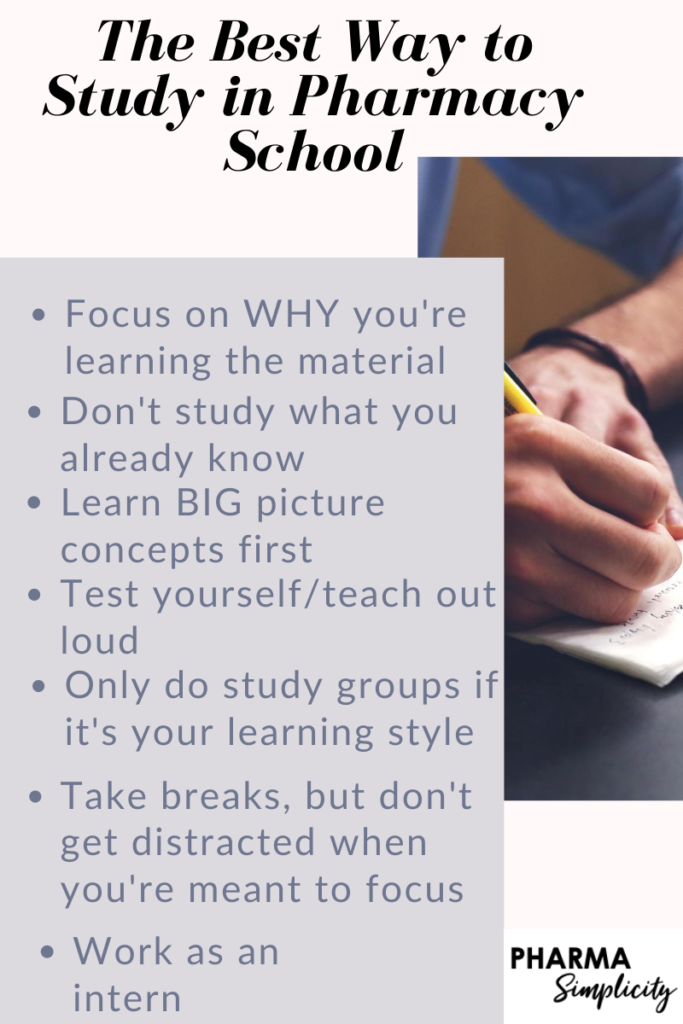 Pharmacy Student - Pharma Simplicity