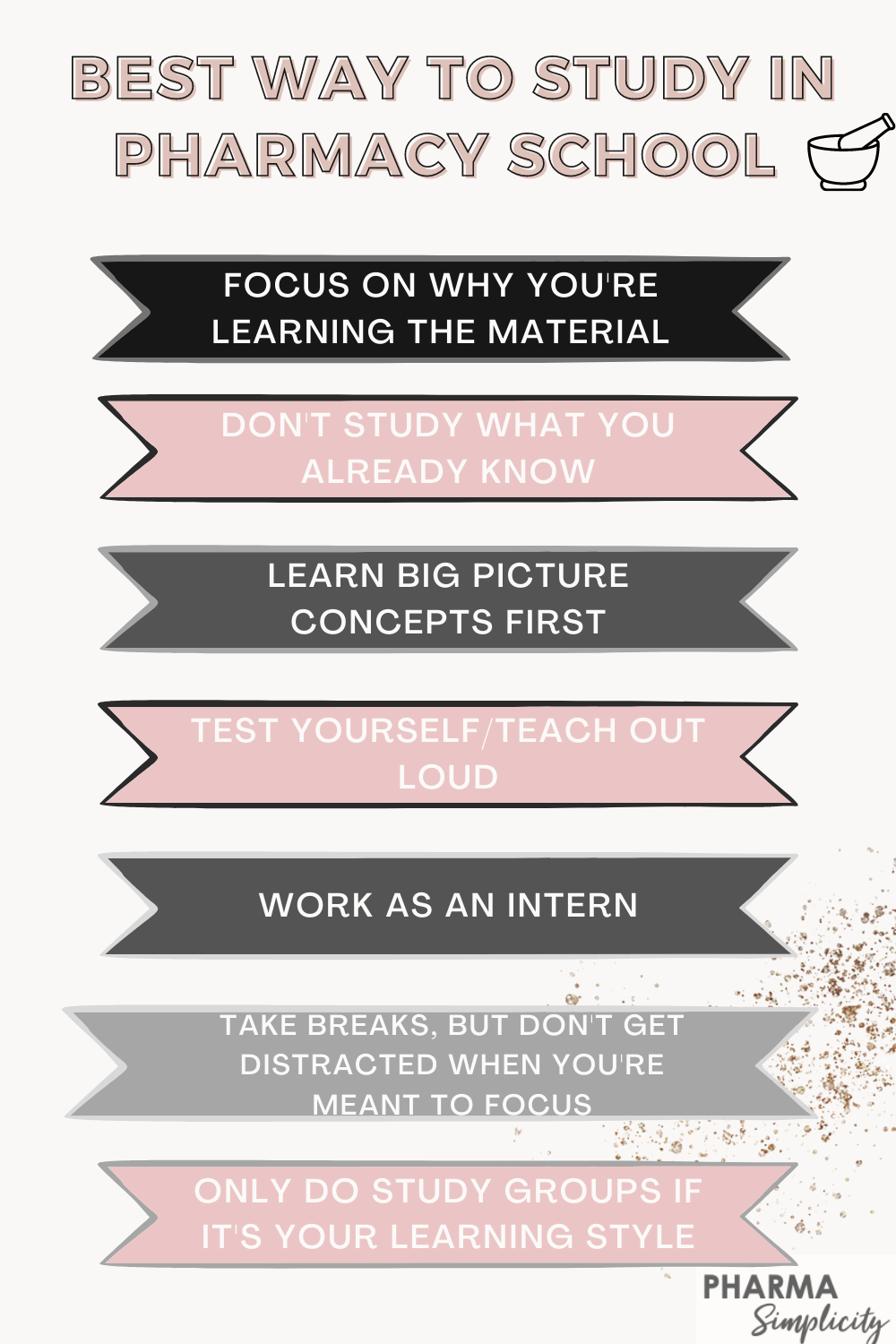 The Best Way to Study in Pharmacy School - Pharma Simplicity